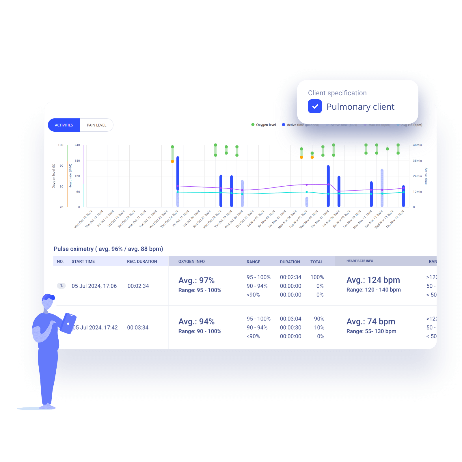 CmH Pulmonary Rehabilitation Program | Better Care & Revenue